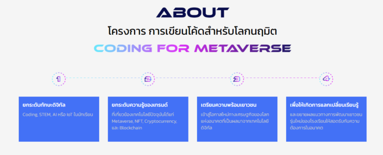 เกียรติบัตรออนไลน์เรื่อง Coding for Metaverse จาก มหาวิทยาลัยกรุงเทพและ ...