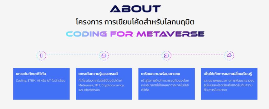 เกียรติบัตรออนไลน์เรื่อง Coding for Metaverse จาก มหาวิทยาลัยกรุงเทพและ DEPA 2568 | สื่อฟรีครู ...